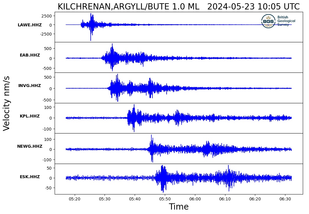 KILCHRENAN,ARGYLL/BUTE